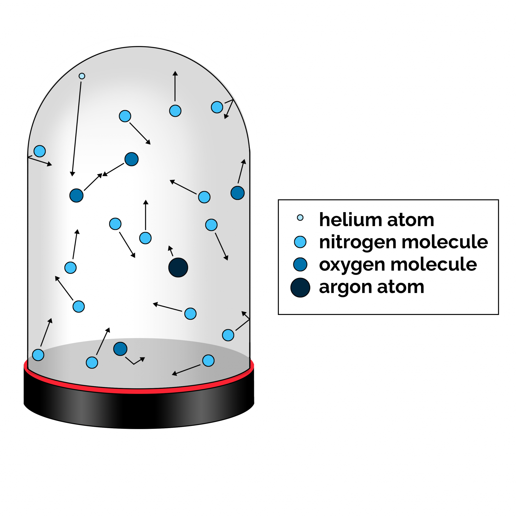 CHAPTER 2: The Behavior of Gases – Introduction to Vacuum Technology