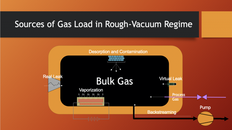 CHAPTER 3: An Introduction to Vacuum Systems – Introduction to Vacuum Technology