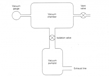 CHAPTER 3: An Introduction to Vacuum Systems – Introduction to Vacuum Technology