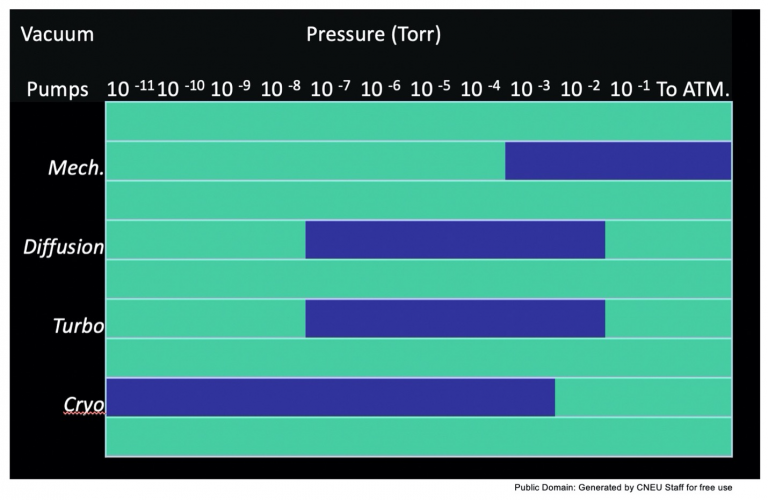 CHAPTER 3: An Introduction to Vacuum Systems – Introduction to Vacuum Technology