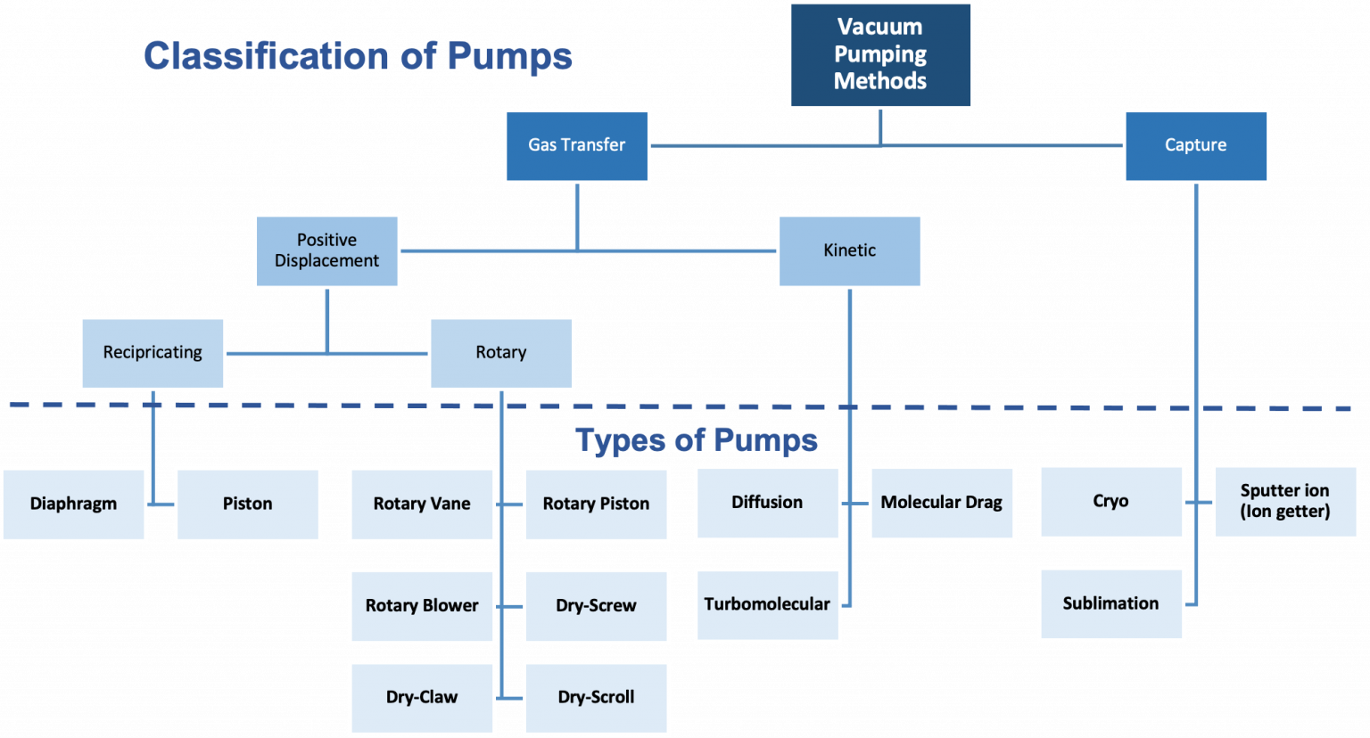 CHAPTER 3: An Introduction to Vacuum Systems – Introduction to Vacuum Technology